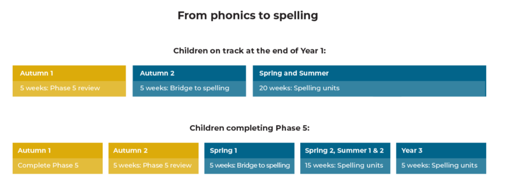 Spellings
